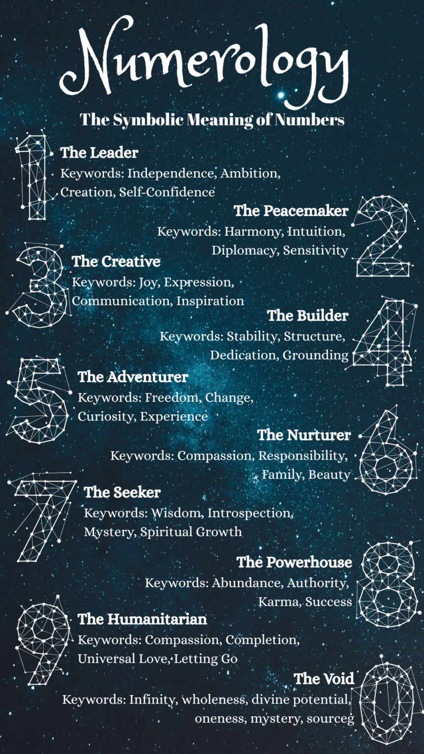 The Symbolic Meaning of Numbers 1–9 in Numerology - Nourishing Existence
