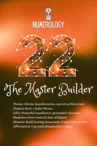 Master Number 22: The Master Builder and Architect of Dreams ...